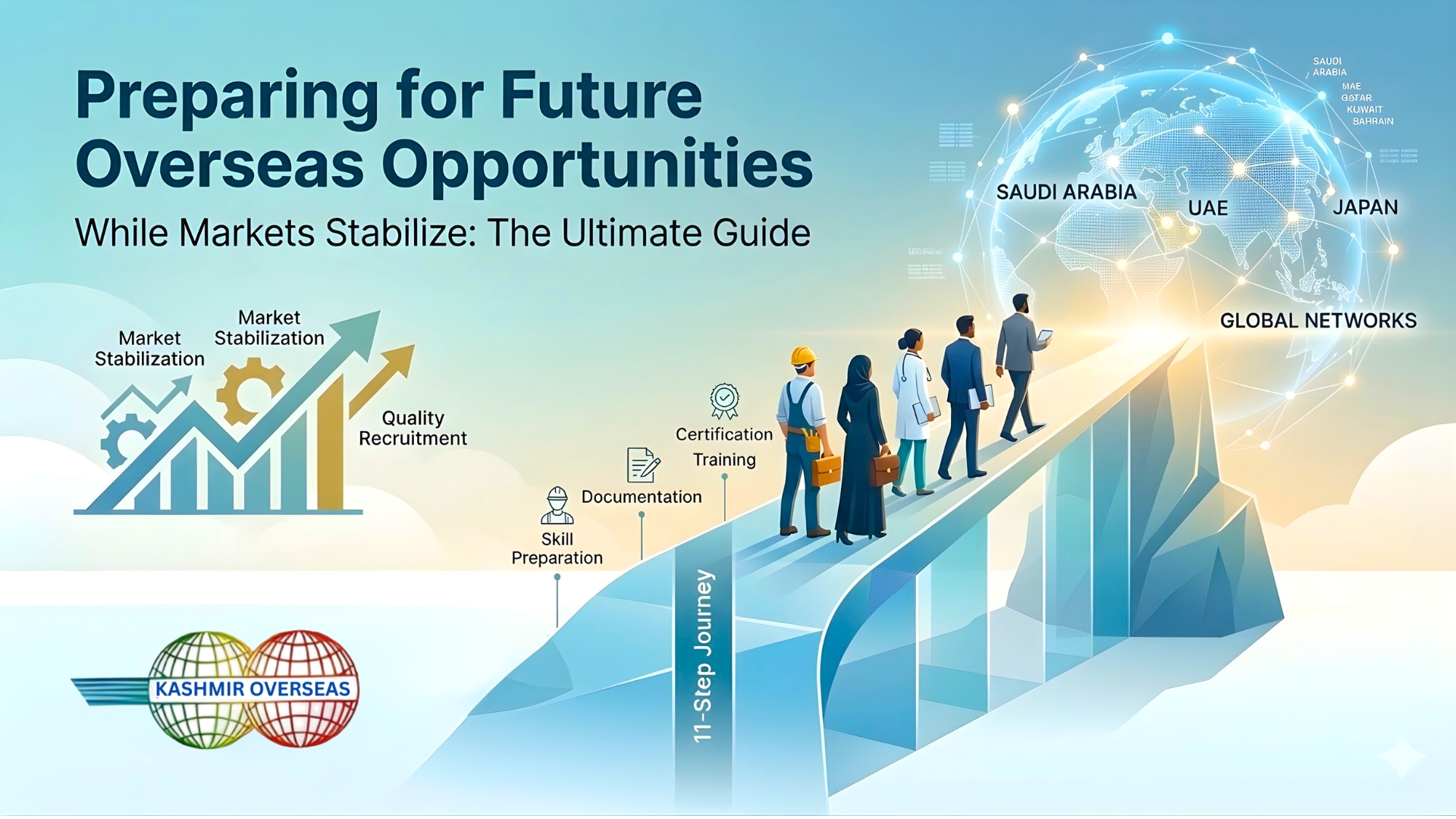 Preparing for Future Overseas Opportunities While Markets Stabilize ...